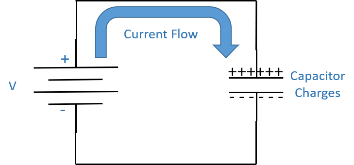 Capacitor Basics The Electronics Hobby Blog