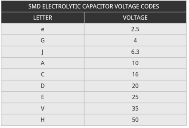 Capacitor Basics The Electronics Hobby Blog
